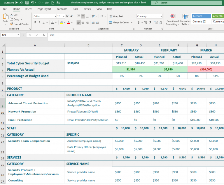 The Ultimate Security Budget Excel Template | Threatpost