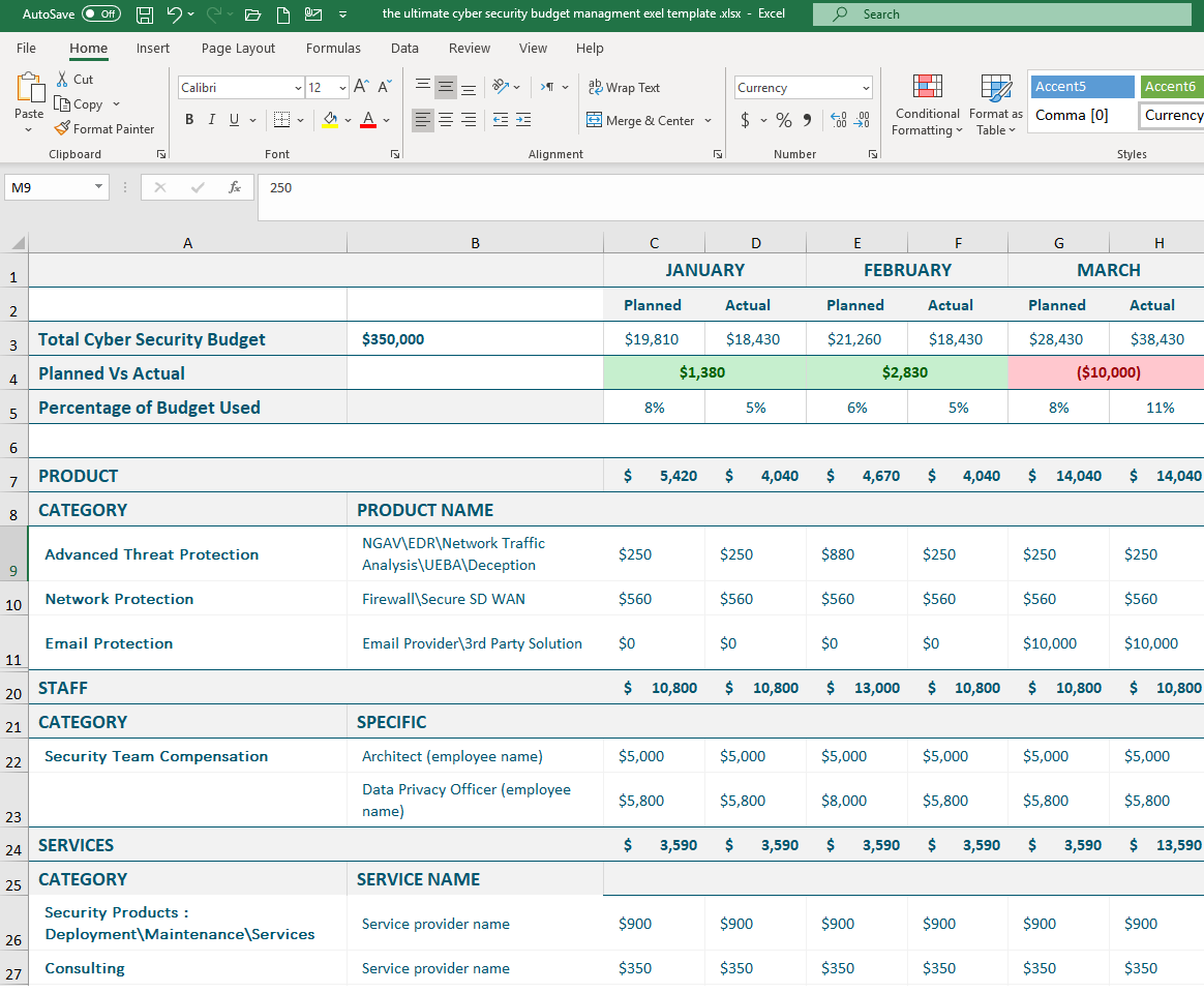 The Ultimate Security Budget Excel Template Threatpost