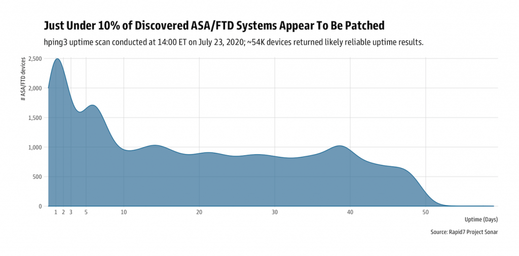 Attackers Exploiting High-Severity Network Security Flaw, Cisco Warns ... Attackers Exploiting High-Severity Network Security Flaw, Cisco Warns ...