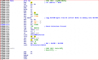 MYBIOS. Is BIOS infection a reality? | Securelist