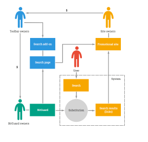 BitGuard: a System of Forced Searches | Securelist