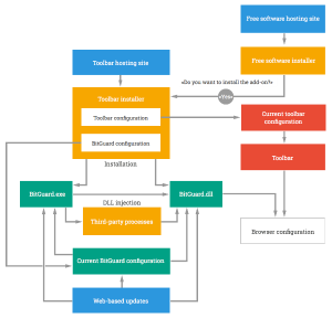 BitGuard: a System of Forced Searches | Securelist
