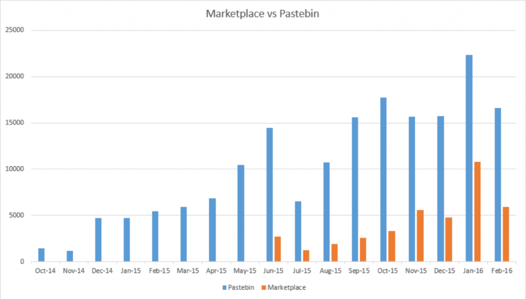 The tip of the iceberg: an unexpected turn in the xDedic story | Securelist
