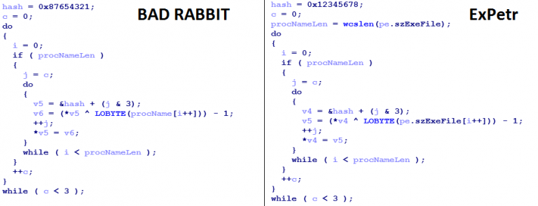 Bad Rabbit ransomware | Securelist