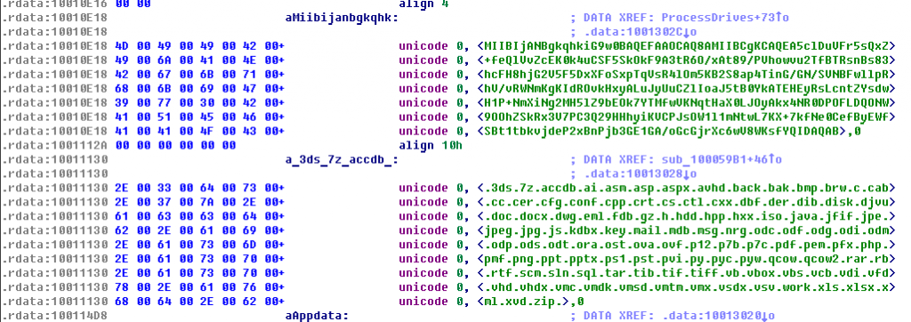 Bad Rabbit ransomware | Securelist