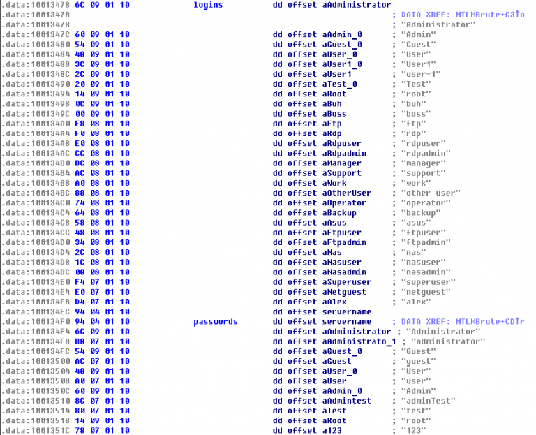 Bad Rabbit ransomware | Securelist