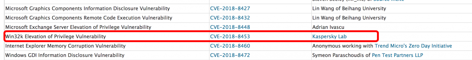 Zero-day exploit (CVE-2018-8453) used in targeted attacks | Securelist