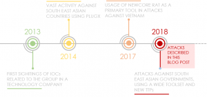 Cycldek: Bridging the (air) gap | Securelist