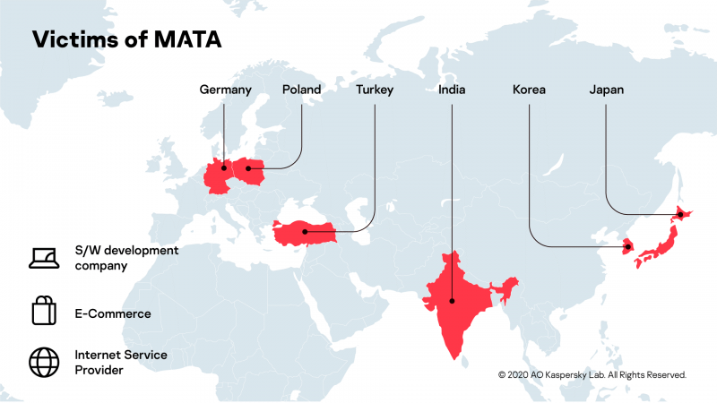 MATA: Multi-platform targeted malware framework | Securelist
