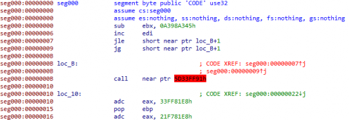 The leap of a Cycldek-related threat actor | Securelist