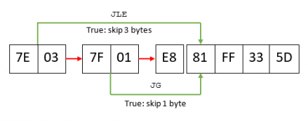 The leap of a Cycldek-related threat actor | Securelist