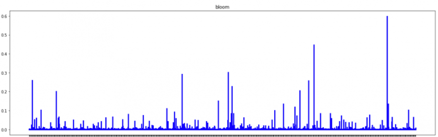 How To Confuse Antimalware Neural Networks Adversarial Attacks And