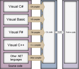 New evasion technique in CLR and how to detect it | Securelist