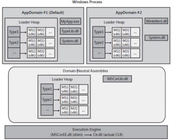 New evasion technique in CLR and how to detect it | Securelist