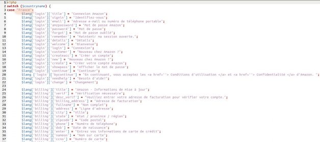 What are phishing kits (phishkits)? | Securelist