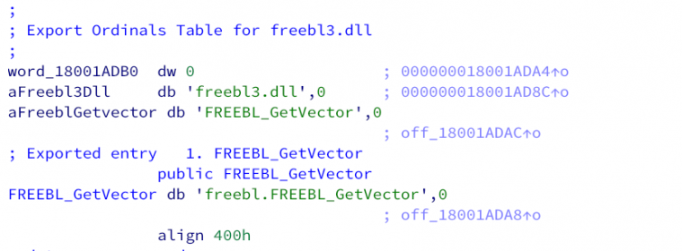 Malicious Tor Browser spreads through YouTube | Securelist