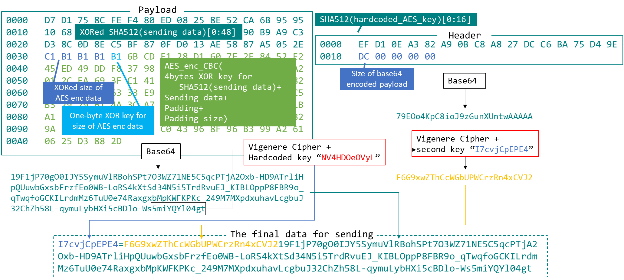 APT10 Tracking Down LODEINFO 2022 Part II Malware News Malware 