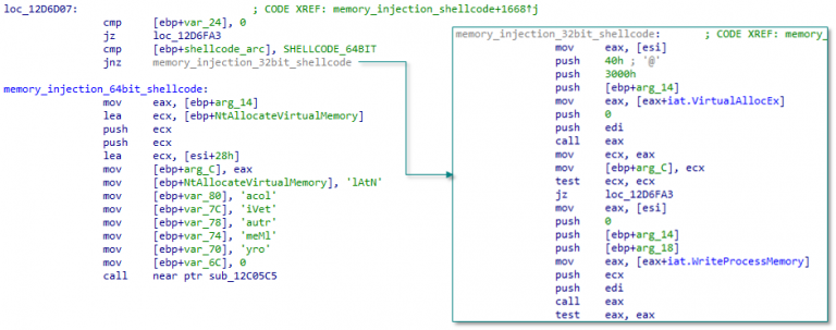 APT10: Tracking down LODEINFO 2022, part II | Securelist