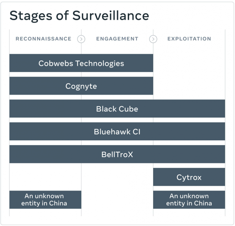 Advanced threat predictions for 2023 | Securelist