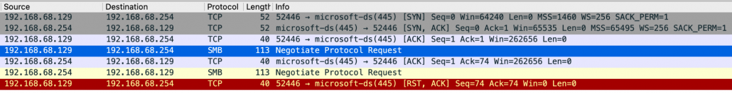 Kaspersky crimeware report: ransomware propagation and driver abuse ...