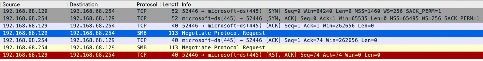 Kaspersky crimeware report: ransomware propagation and driver abuse ...