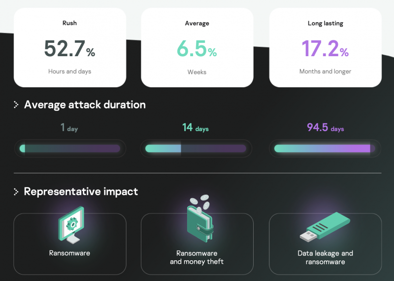How to assess the real cost of requisite security? | Securelist