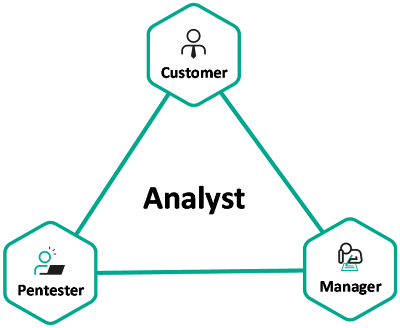 Role of the analyst on a pentesting team | Securelist
