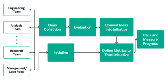 Understanding metrics to measure SOC effectiveness | Securelist