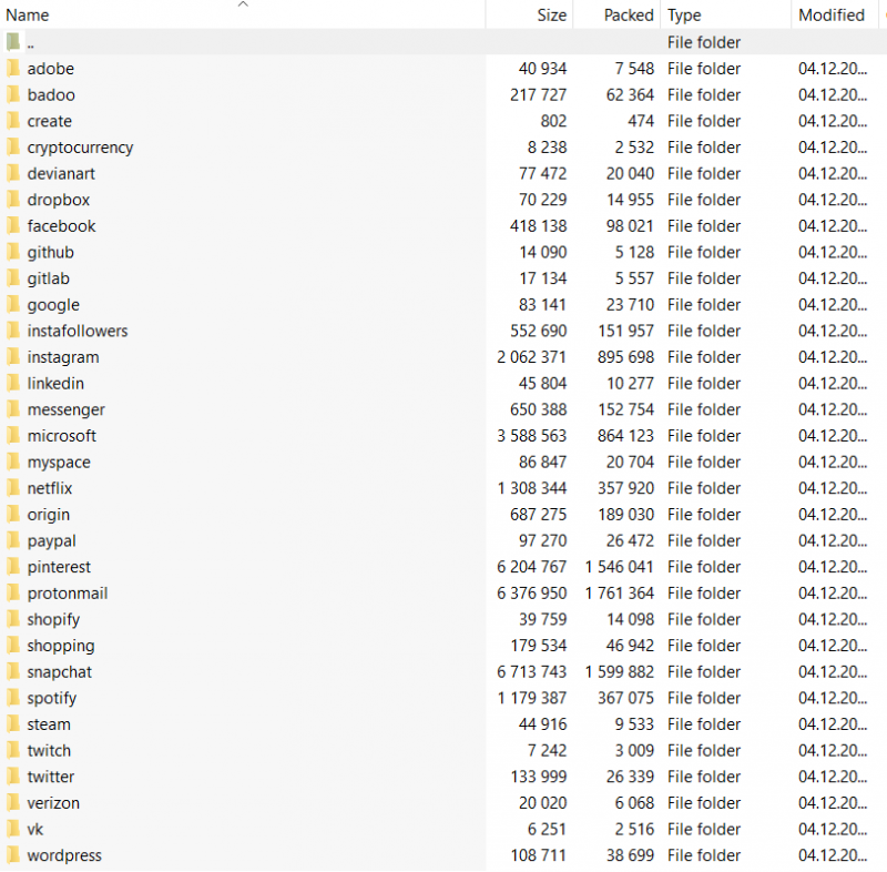 Telegram phishing bots and channels: how it works | Securelist