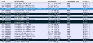 Operation Triangulation: iOS devices targeted with previously unknown malware | Securelist
