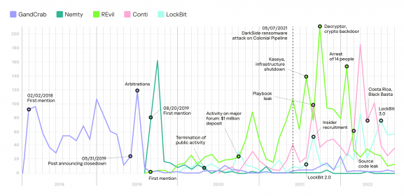 How the Malware-as-a-Service market works | Securelist