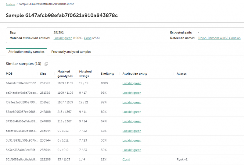 Kaspersky crimeware report: LockBit and phishing | Securelist