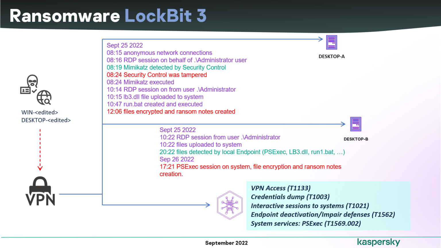 Leaked Lockbit ransomware builder analysis | Securelist
