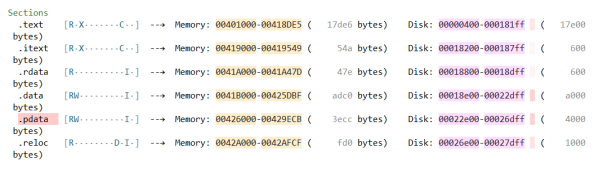Leaked Lockbit ransomware builder analysis | Securelist