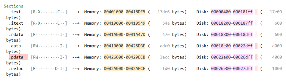 Leaked Lockbit ransomware builder analysis | Securelist