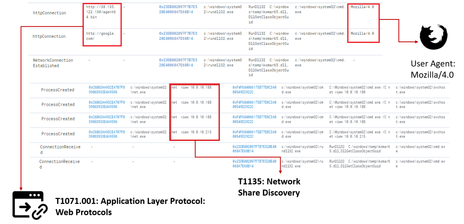 Analysis of Cuba ransomware gang activity and tooling | Securelist
