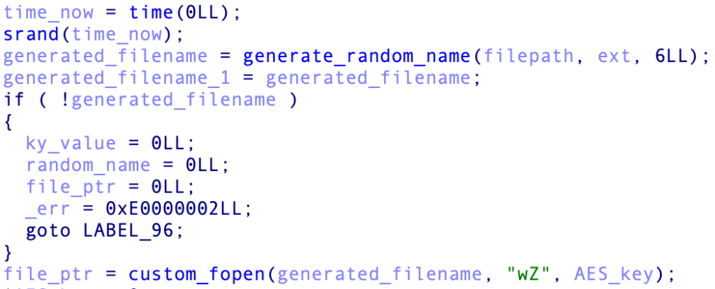 Triangulation: validators, post-compromise activity and modules ...