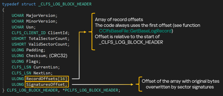 Windows Clfs And Five Exploits Used By Ransomware Operators Securelist
