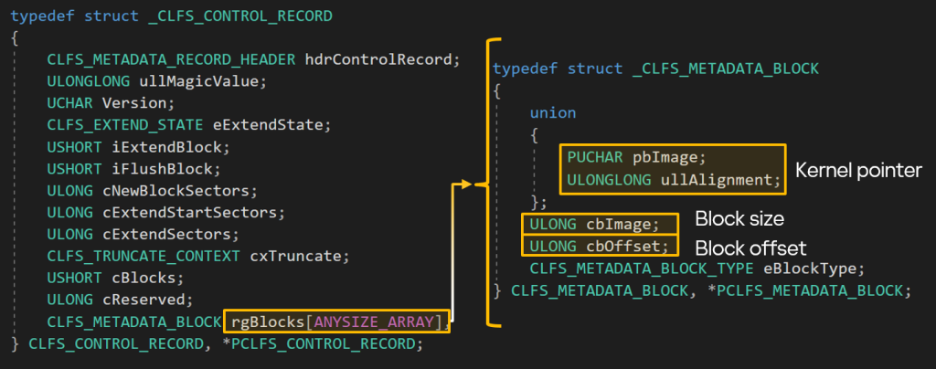 Windows Clfs And Five Exploits Used By Ransomware Operators Securelist