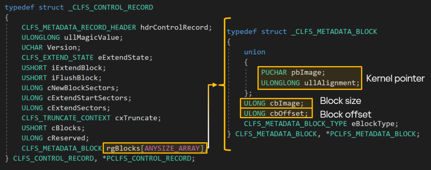 Windows Clfs And Five Exploits Used By Ransomware Operators Securelist