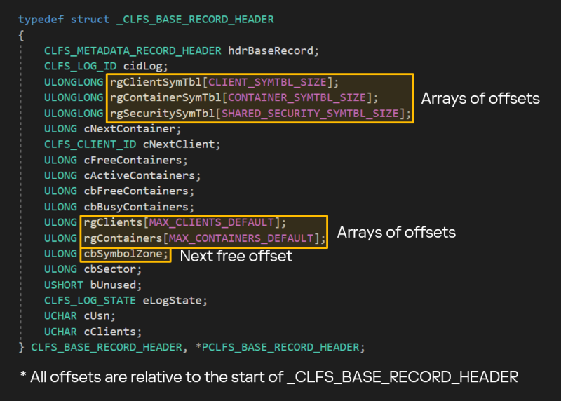 Windows Clfs And Five Exploits Used By Ransomware Operators Securelist