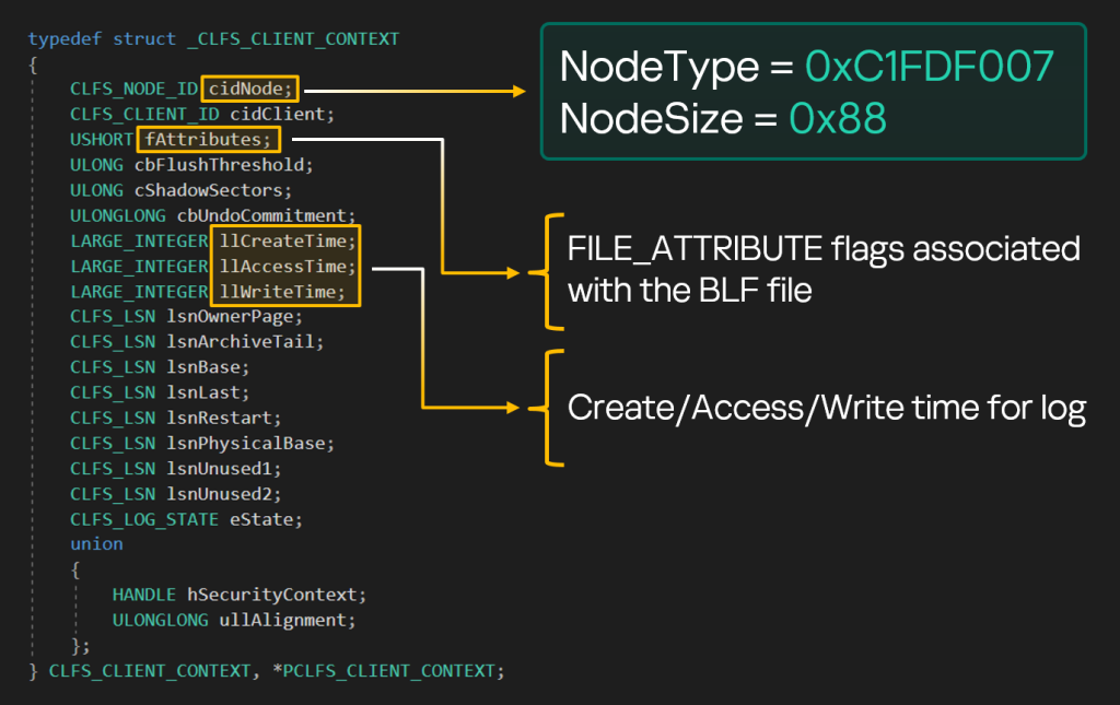 Windows Clfs And Five Exploits Used By Ransomware Operators Securelist