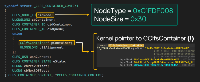 Windows Clfs And Five Exploits Used By Ransomware Operators Securelist