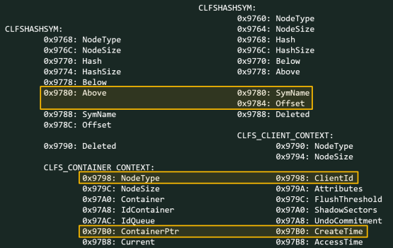 Windows Clfs And Five Exploits Used By Ransomware Operators Exploit 1 Cve 2022 24521