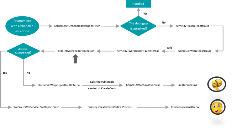 A patched Windows attack surface is still exploitable | Securelist