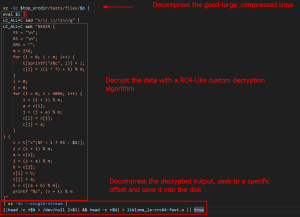 Kaspersky analysis of the backdoor in XZ | Securelist