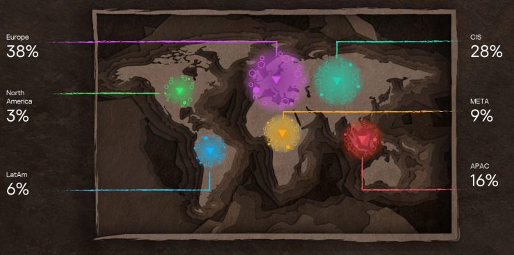 Kaspersky MDR report 2023 | Securelist